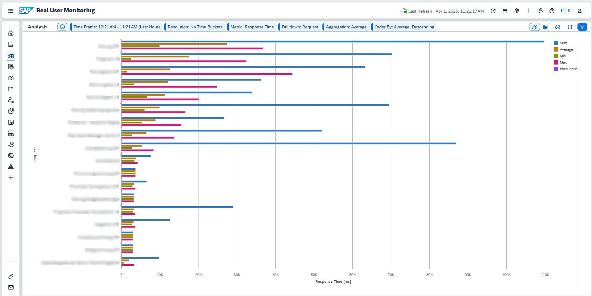 SAP Cloud ALM: Real User Monitoring for SAP Analytics Cloud